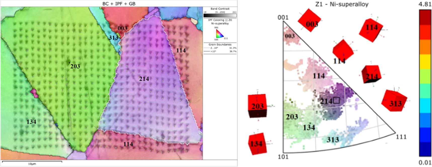 Quantitative characterization and mapping relationship between microstructure, composition ...
