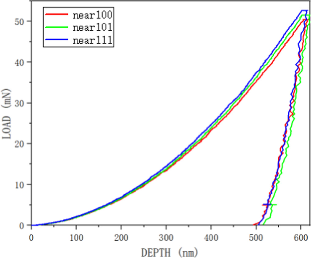 Quantitative characterization and mapping relationship between microstructure, composition ...