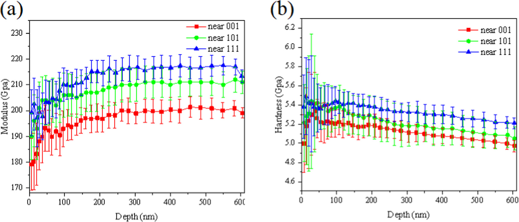 Quantitative characterization and mapping relationship between microstructure, composition ...