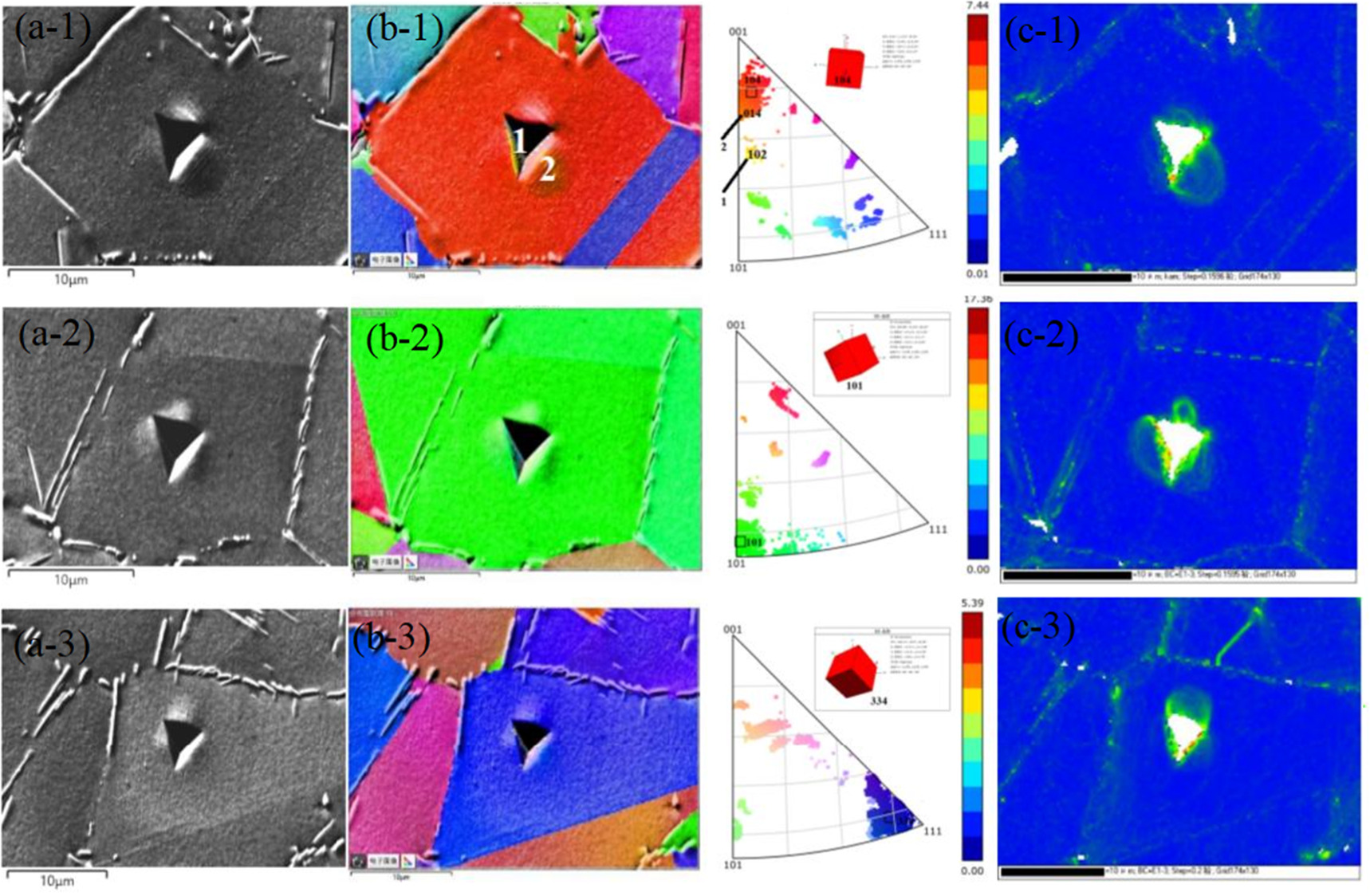 Quantitative characterization and mapping relationship between microstructure, composition ...