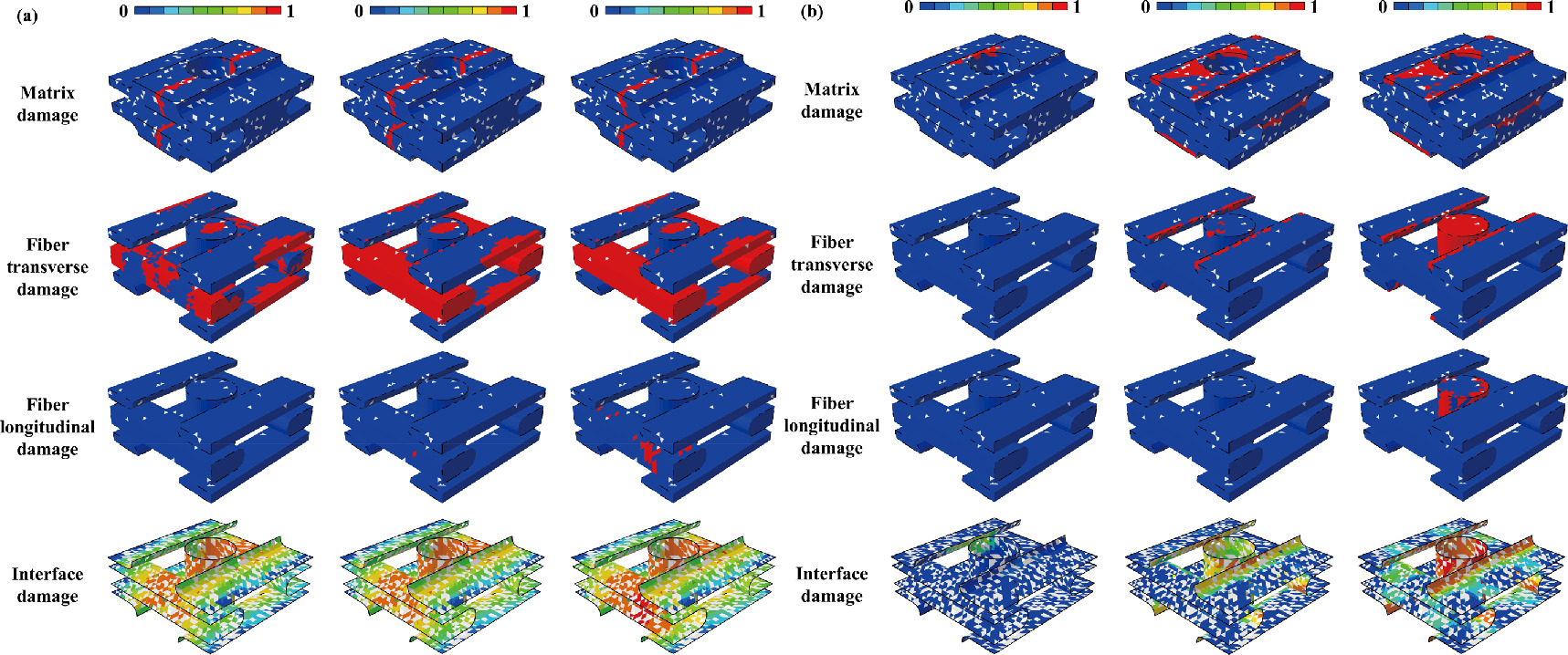 3D orthogonal woven carbon/carbon composites: micromechanical modeling ...