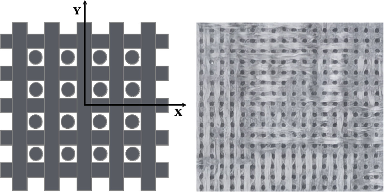 3D orthogonal woven carbon/carbon composites: micromechanical modeling ...