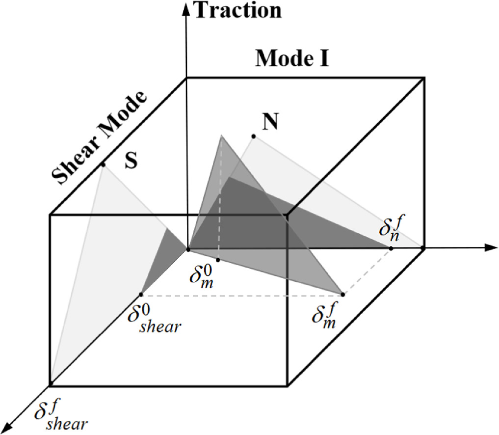 3D orthogonal woven carbon/carbon composites: micromechanical modeling ...