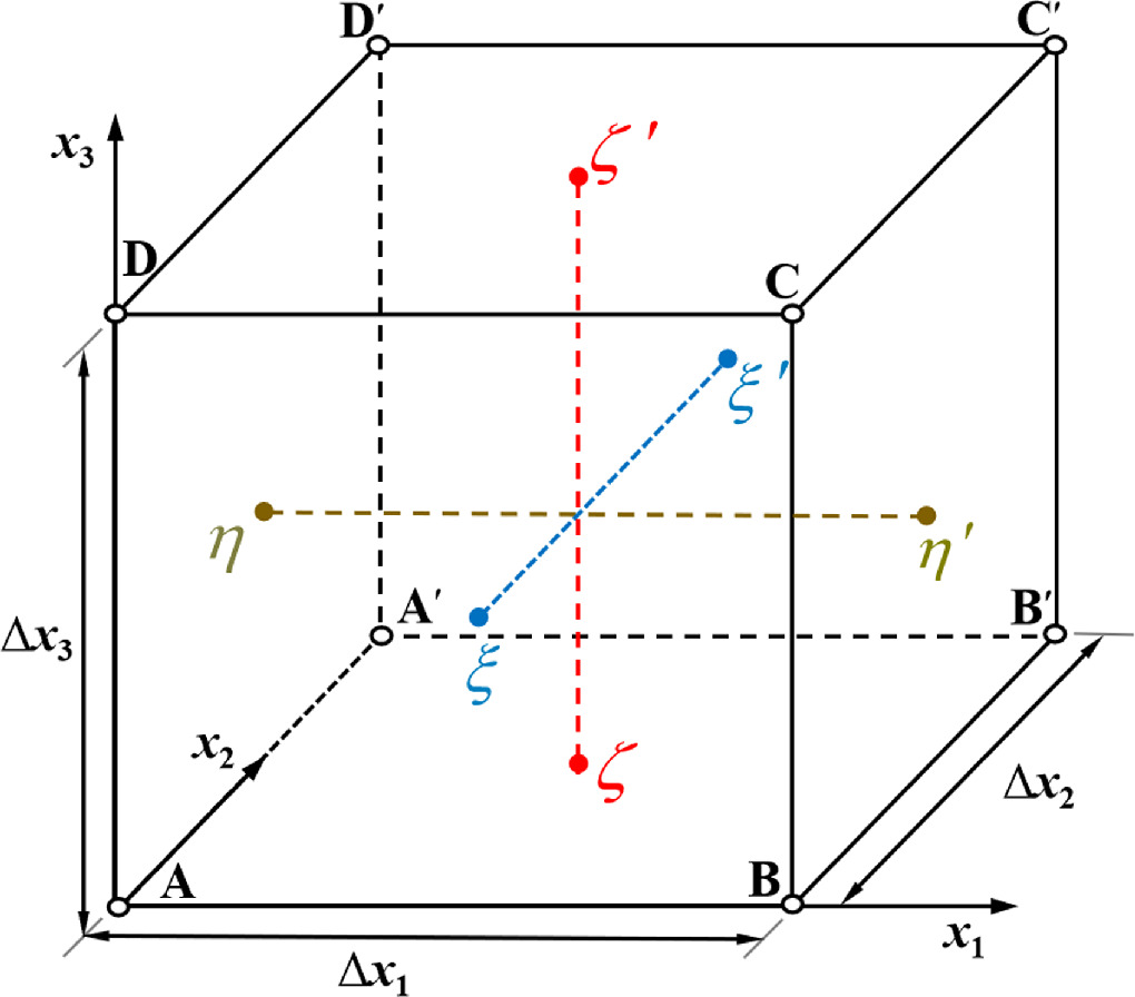 3D orthogonal woven carbon/carbon composites: micromechanical modeling ...