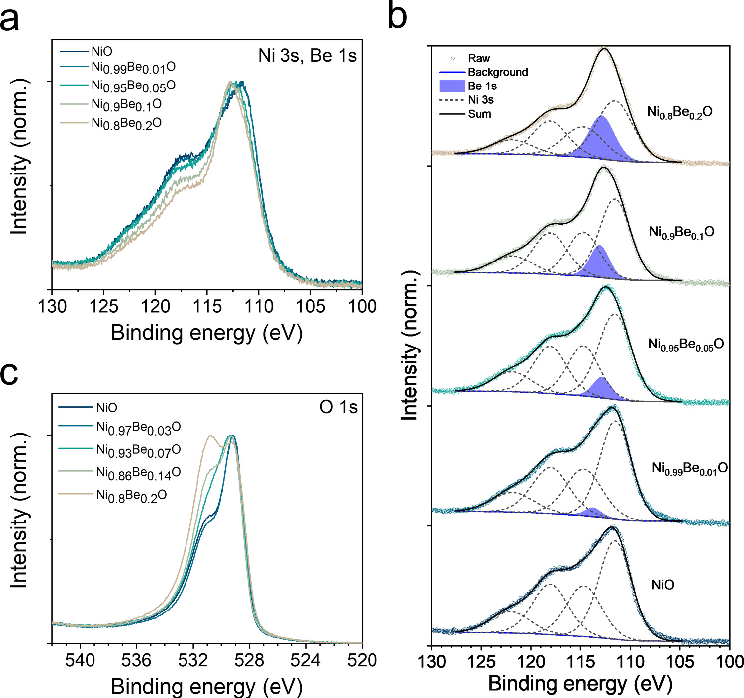 Enhanced dielectric properties and band gap expansion in NiO submicron ...