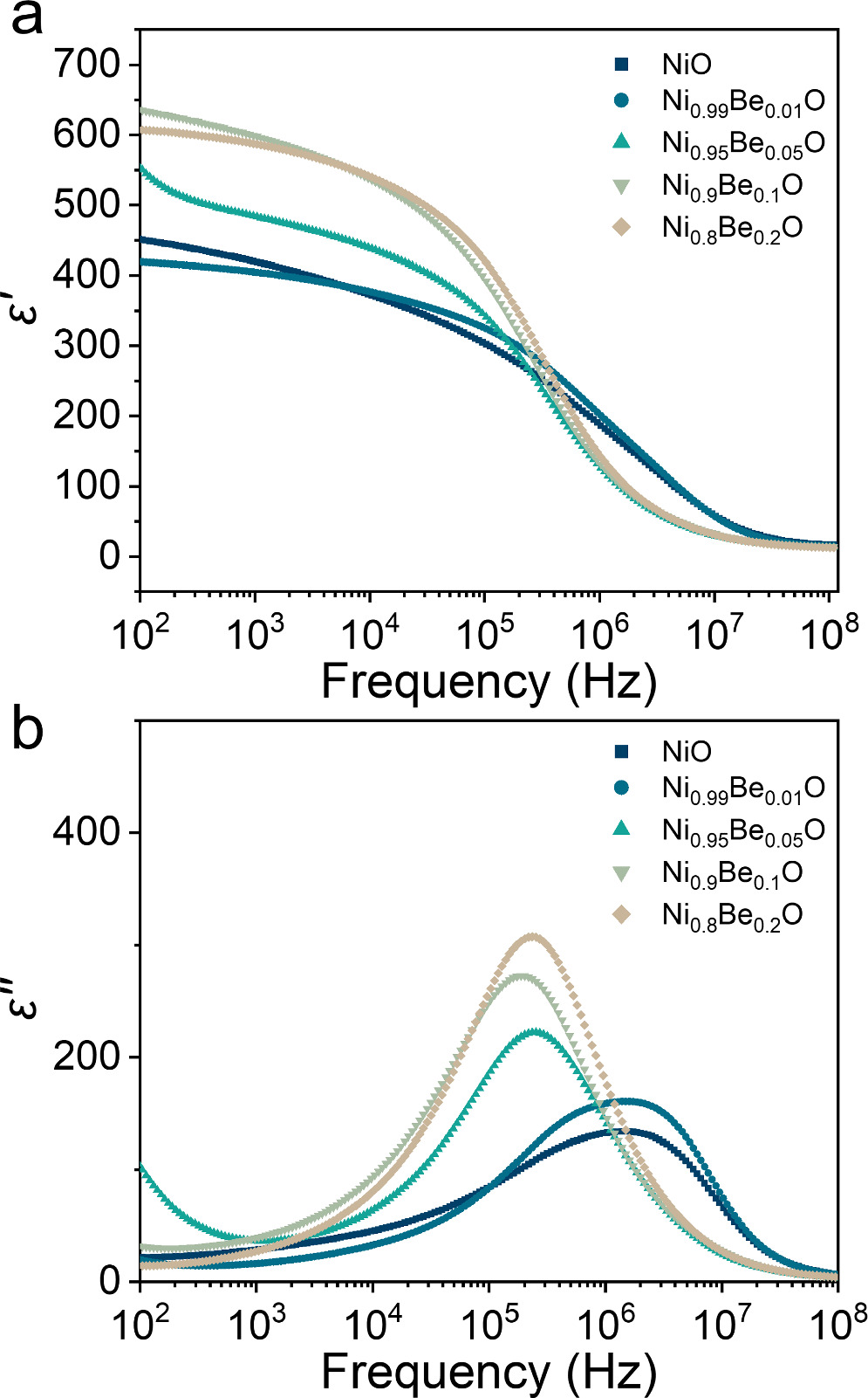 Enhanced dielectric properties and band gap expansion in NiO submicron ...