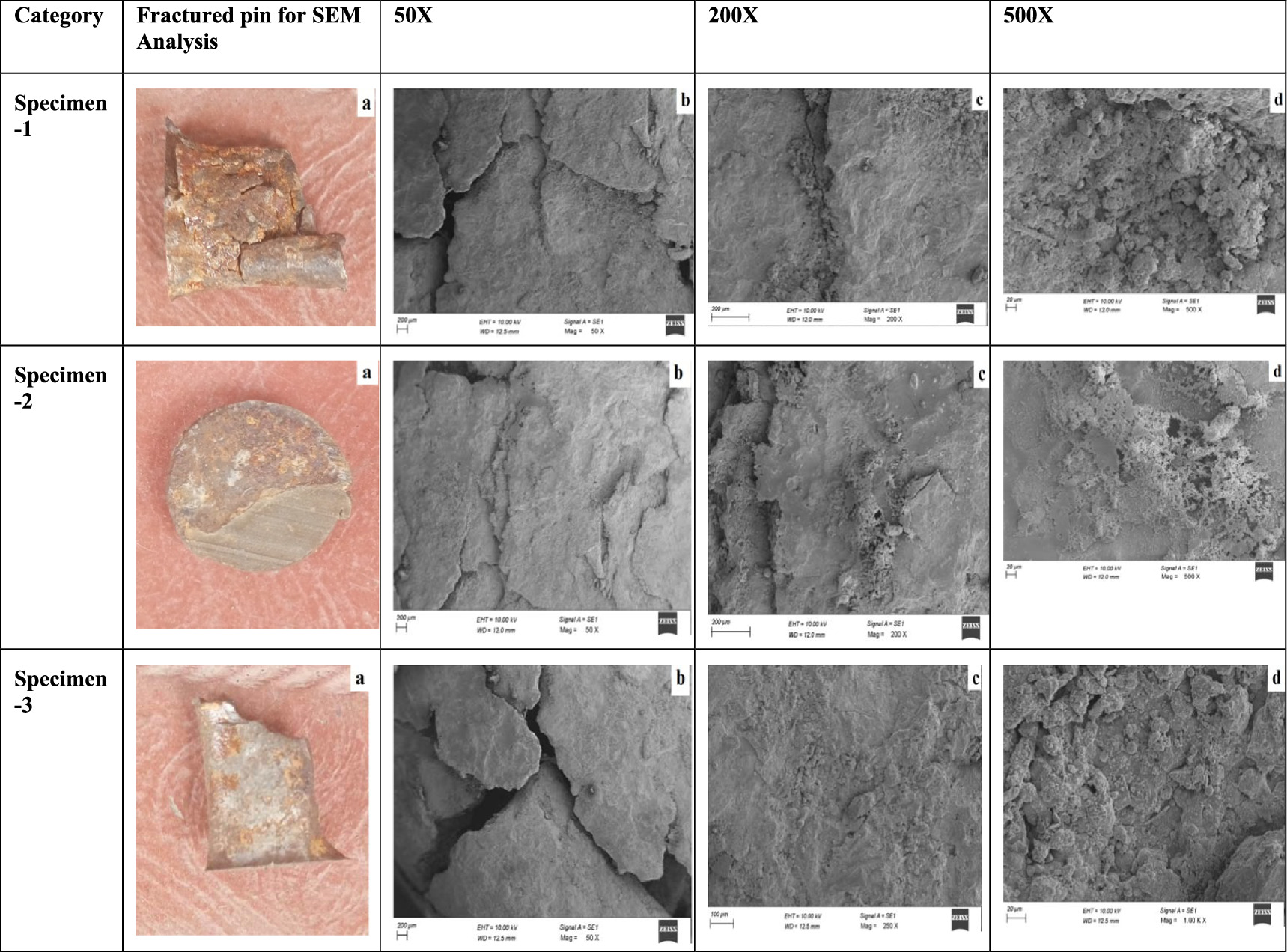 Designing for efficiency: an exploration of optimized joint ...