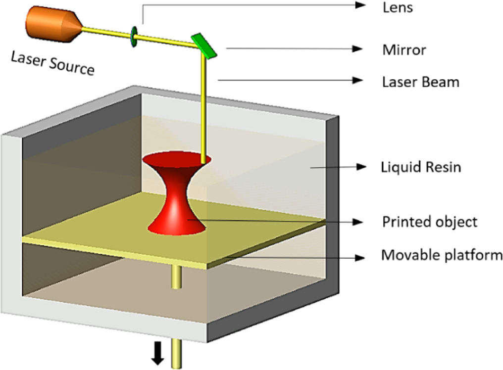 A review on additive manufacturing for aerospace application - IOPscience