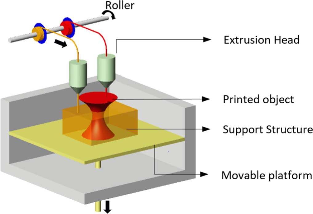 A review on additive manufacturing for aerospace application - IOPscience