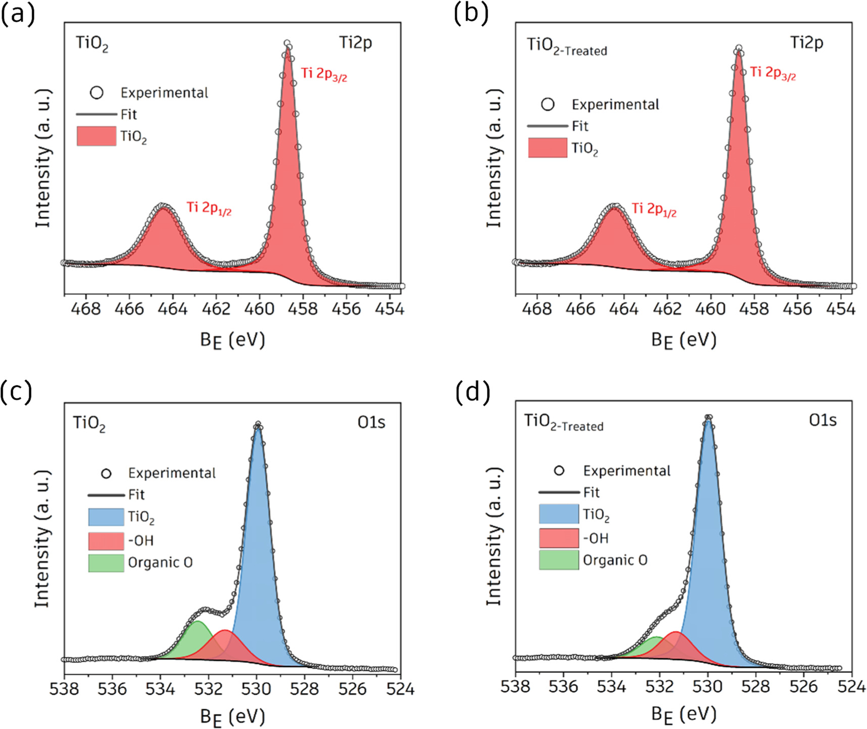 Understanding the effect of TiCl4 treatment at TiO2/Sb2S3 interface on ...