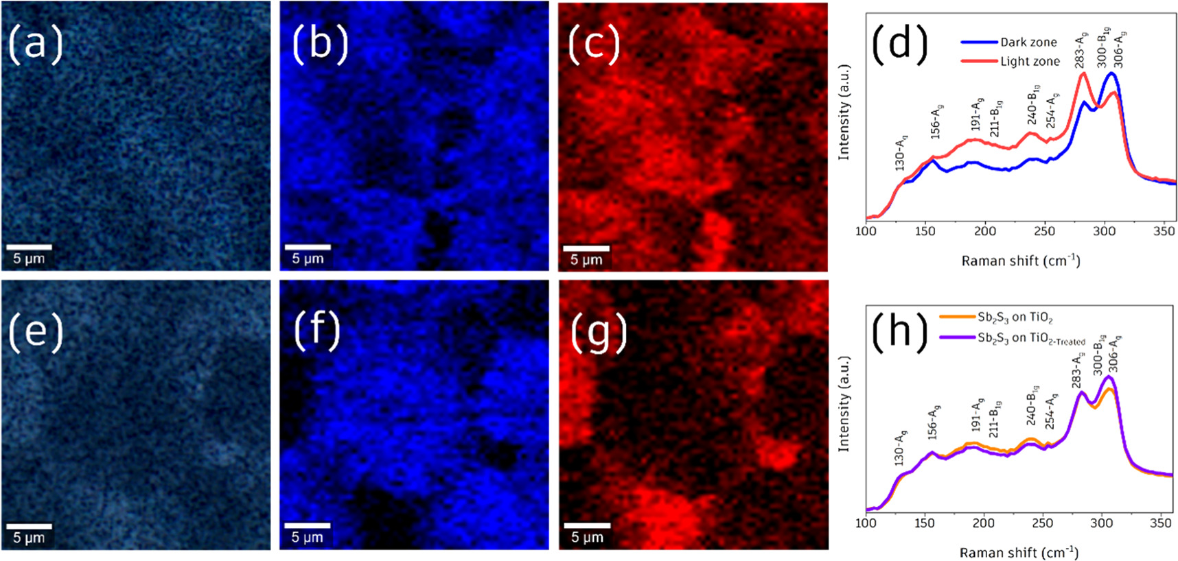 Understanding the effect of TiCl4 treatment at TiO2/Sb2S3 interface on ...