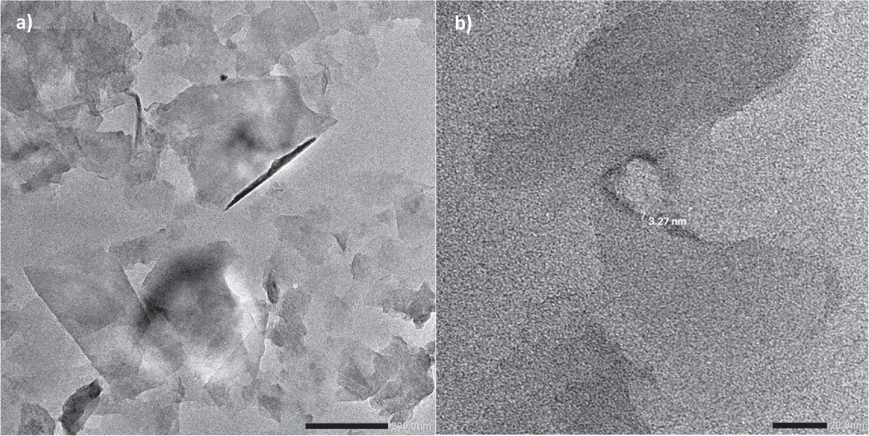 Fabrication of graphene from graphite using high-powered ultrasonic ...