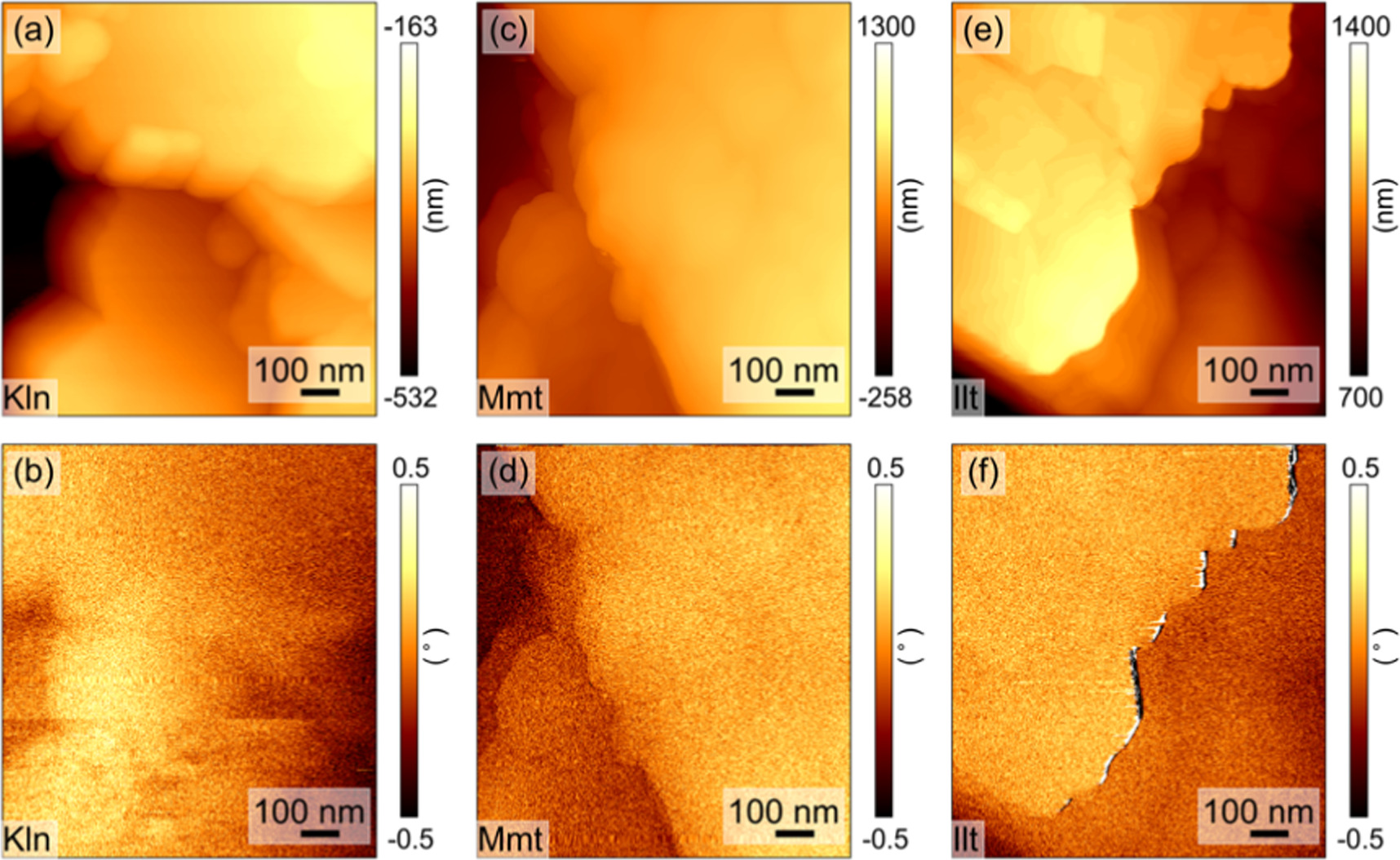 Probing the surface electrical properties of clay minerals with electrostatic force microscopy ...