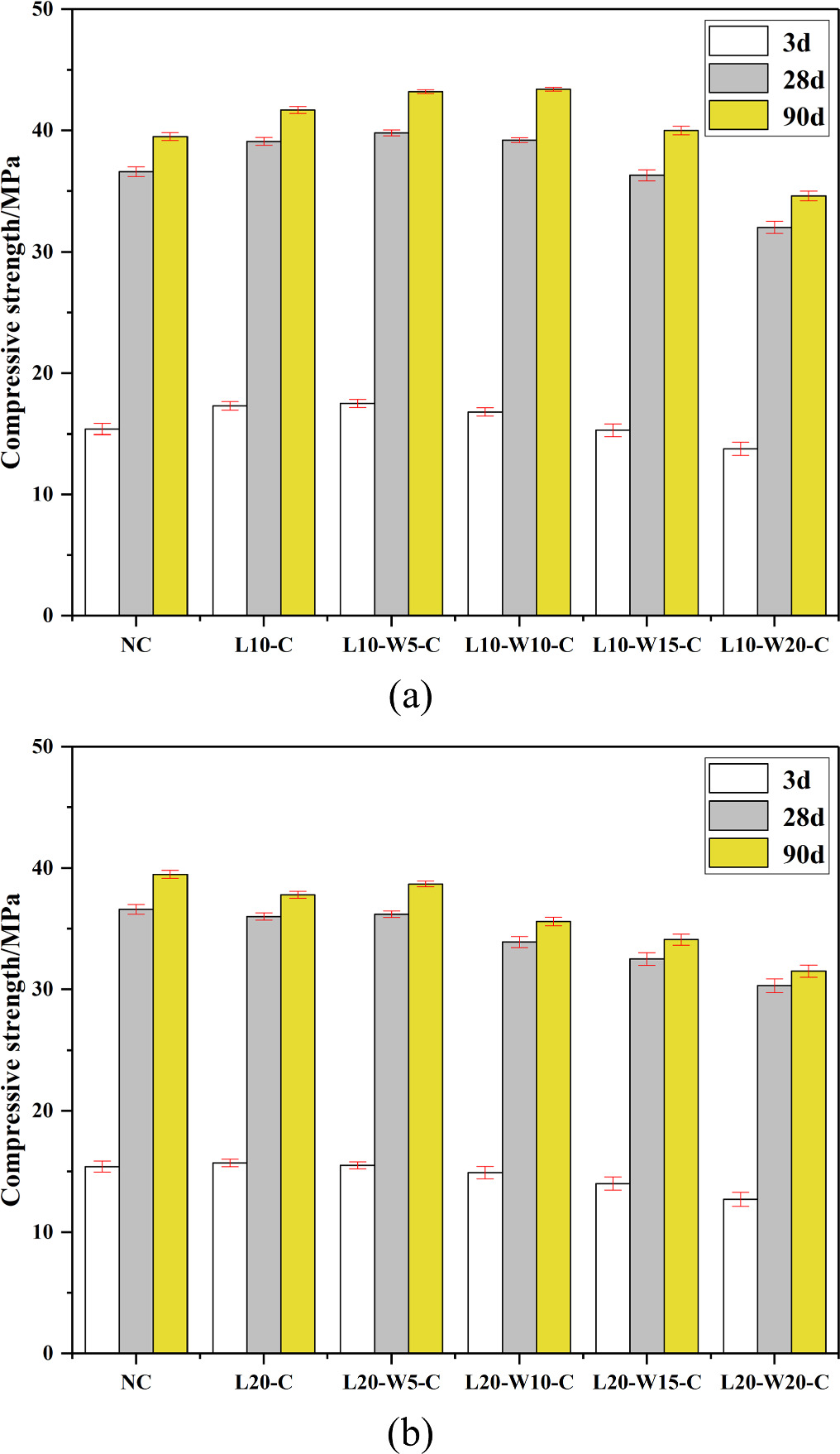 Study on compressive strength and sulfate corrosion resistance of ...