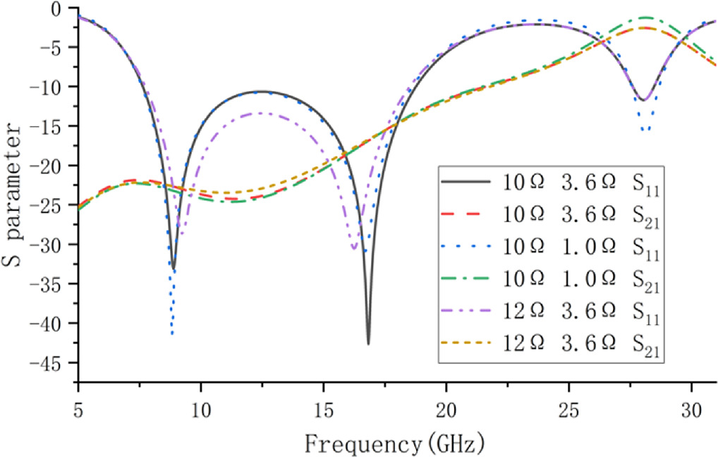 A compact frequency-selective absorber with optical transparency ...
