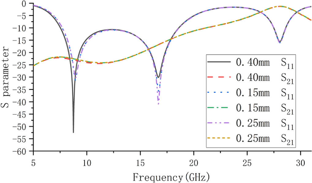 A compact frequency-selective absorber with optical transparency ...