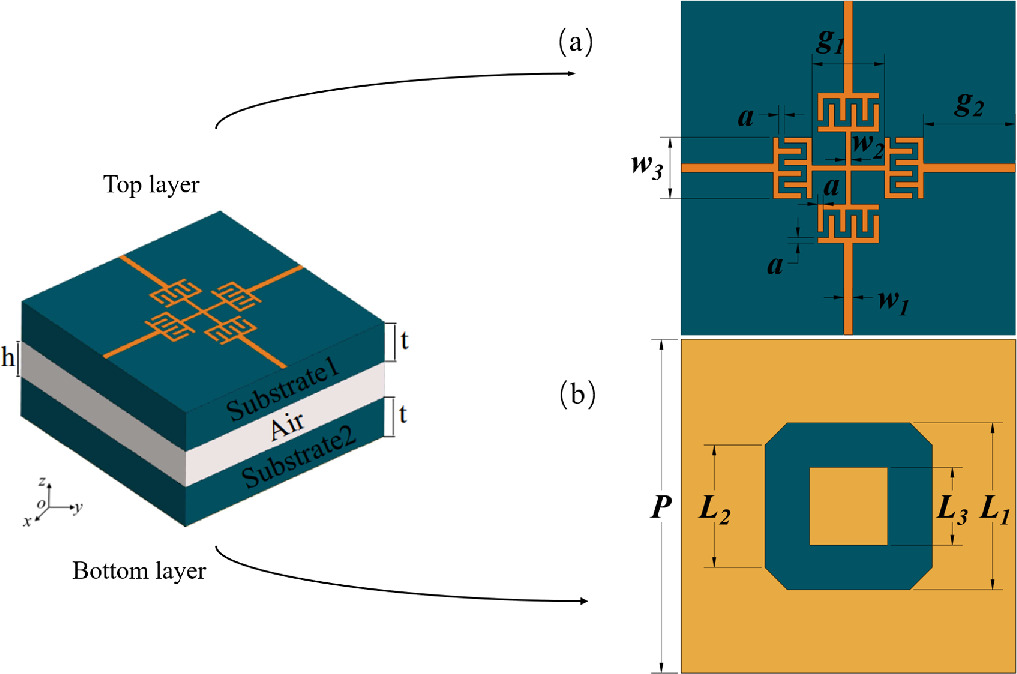 A compact frequency-selective absorber with optical transparency ...