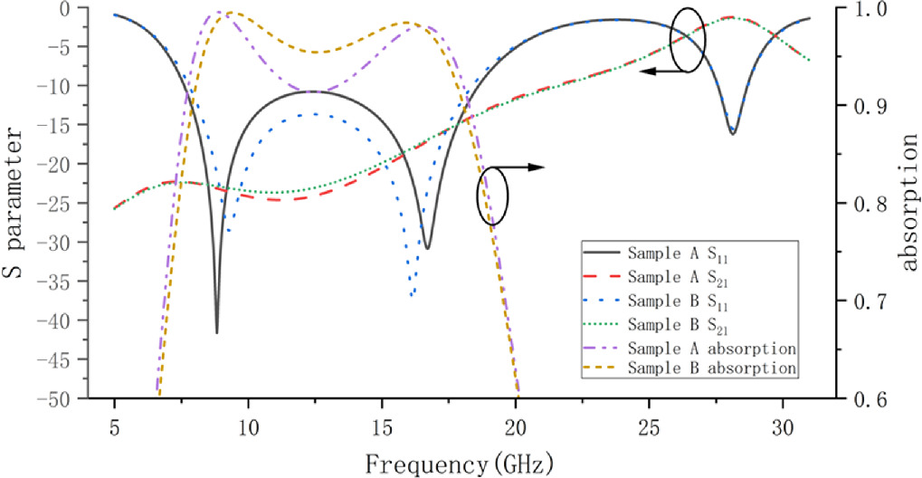 A compact frequency-selective absorber with optical transparency ...