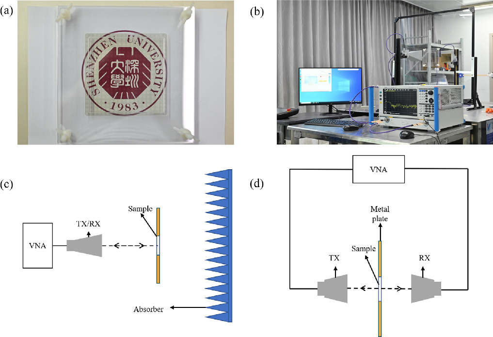 A compact frequency-selective absorber with optical transparency ...