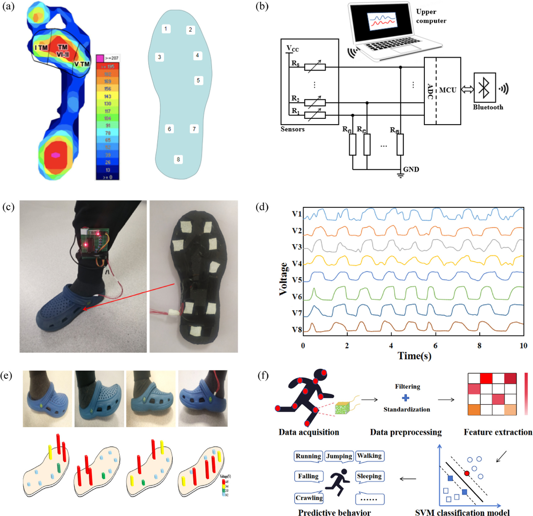 Flexible pressure sensor constructed by polyurethane composite ...