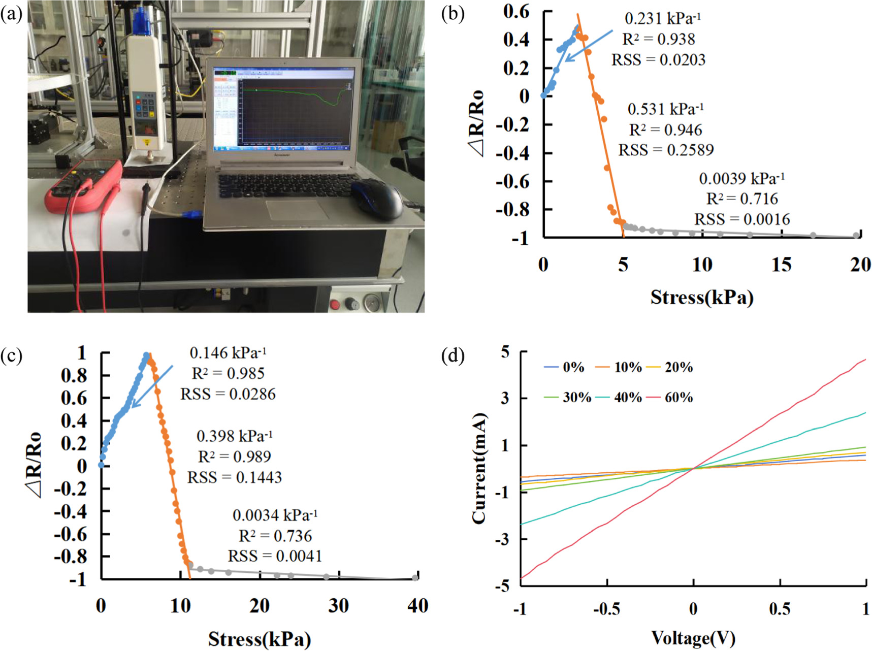 Flexible pressure sensor constructed by polyurethane composite ...