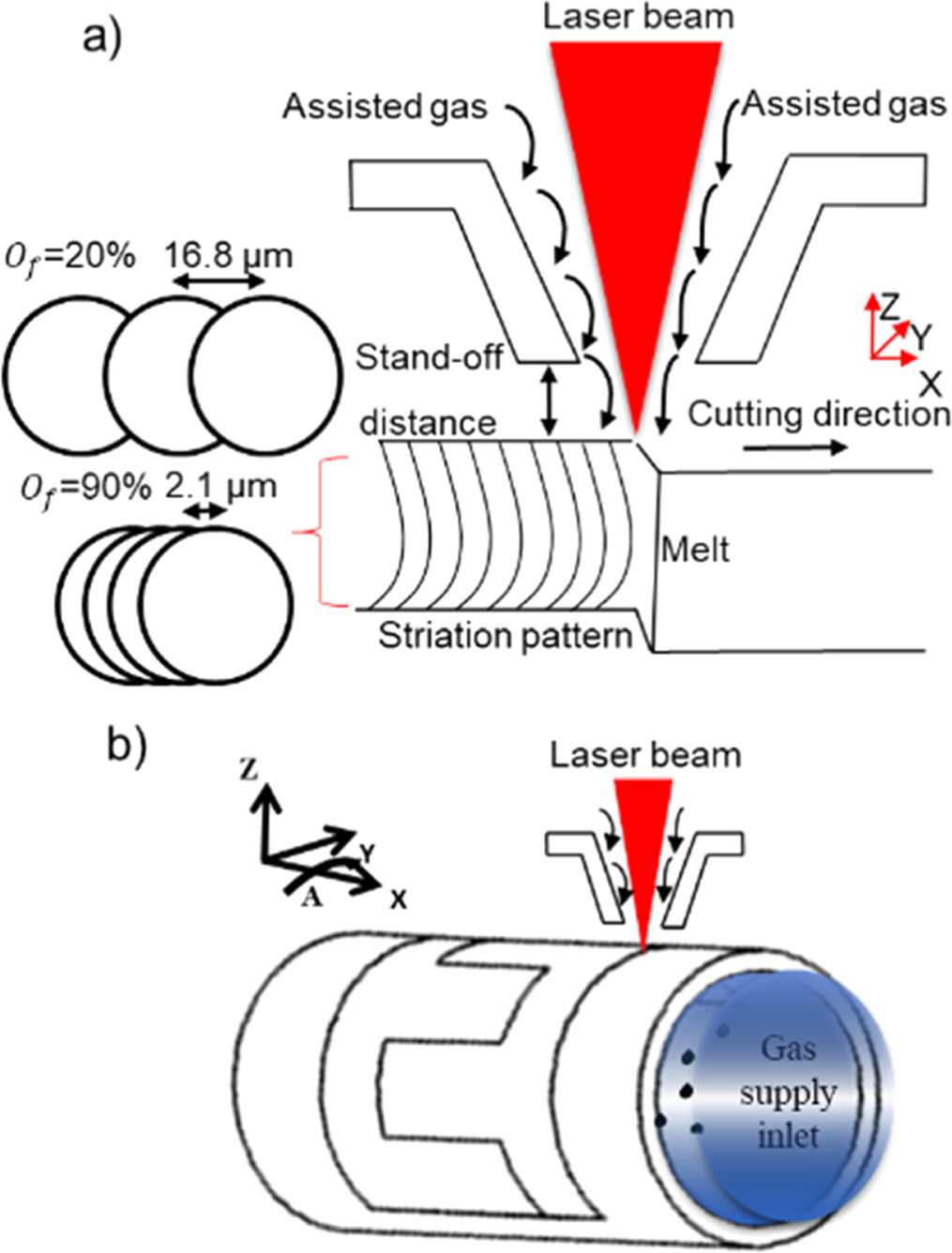 Minimizing surface roughness and back wall dross for fiber laser micro ...