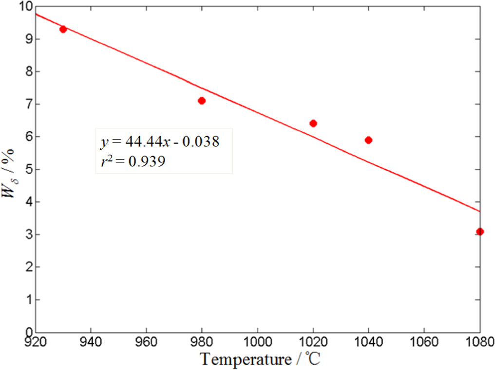 Simulation of δ-phase precipitation behavior in hot compression ...