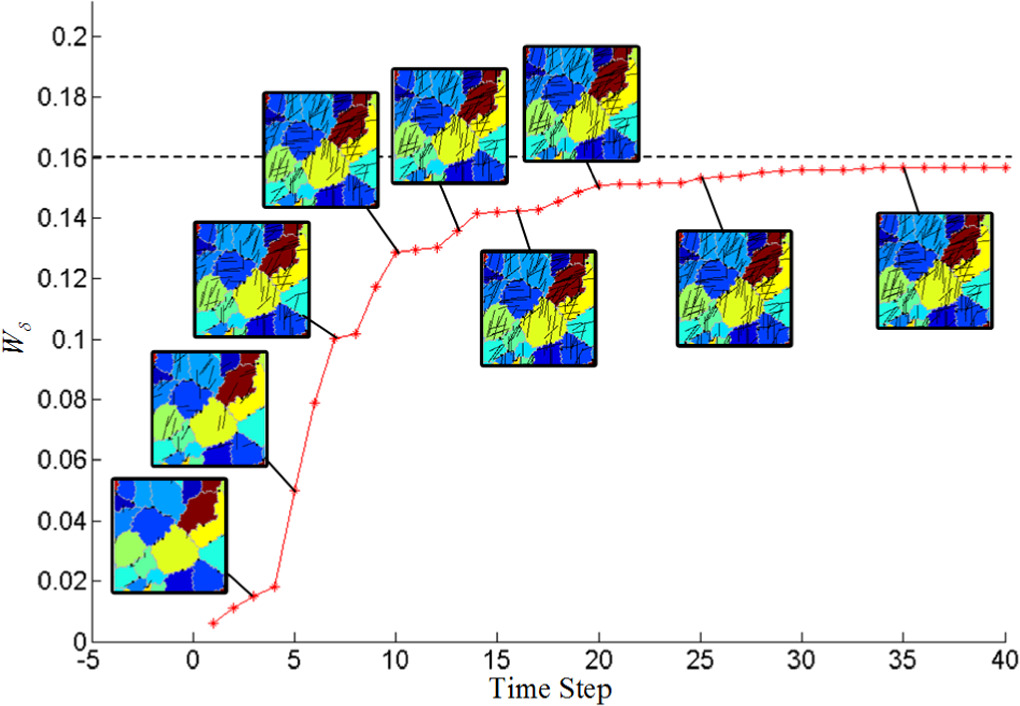 Simulation of δ-phase precipitation behavior in hot compression ...