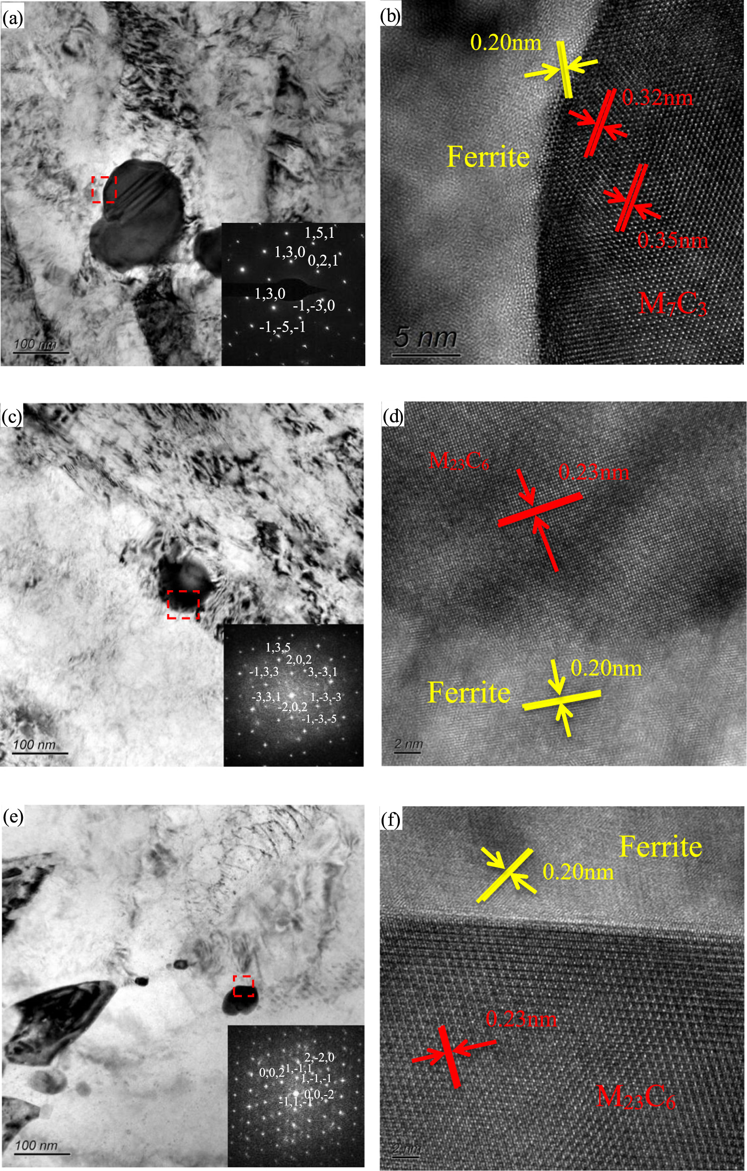 Carbide precipitation during tempering of hybrid steel 60 - IOPscience