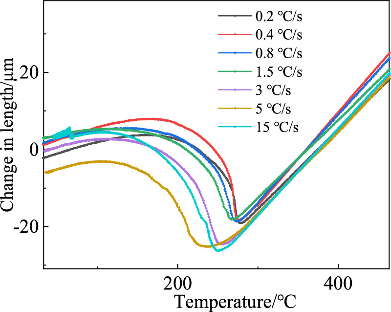 Carbide precipitation during tempering of hybrid steel 60 - IOPscience