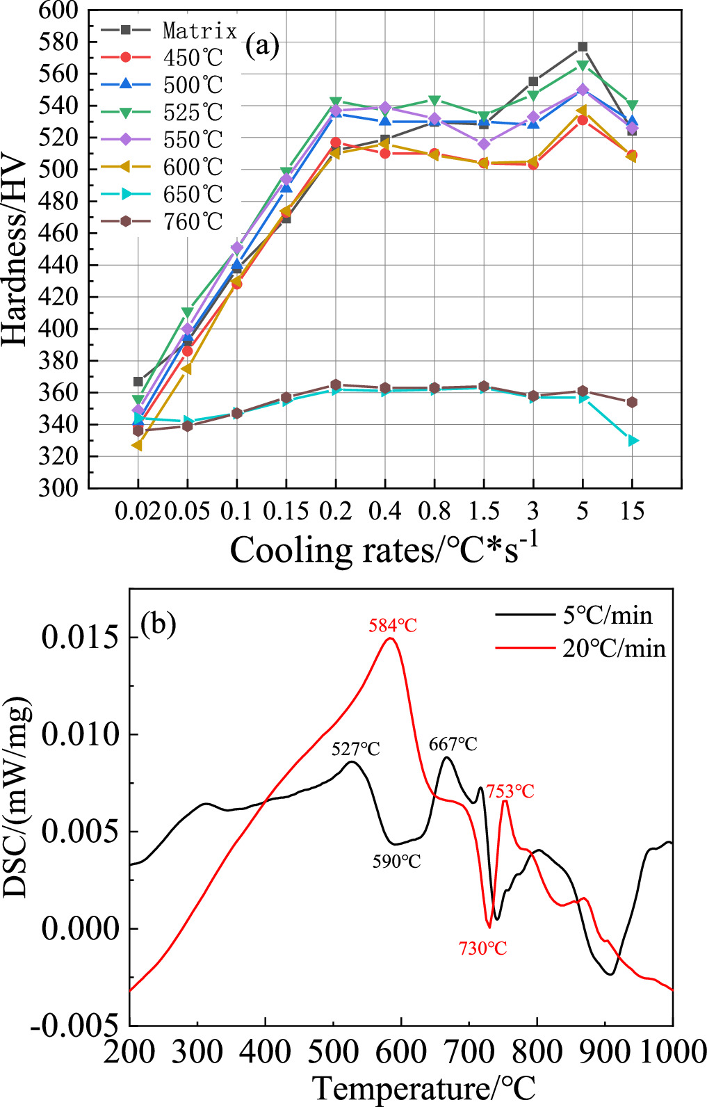 Carbide precipitation during tempering of hybrid steel 60 - IOPscience