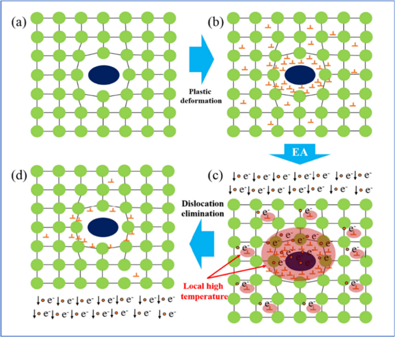 Effects of electrical pulse on metal deformation behaviors - IOPscience