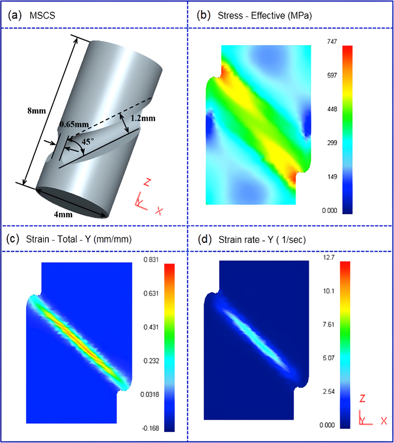 Effects of electrical pulse on metal deformation behaviors - IOPscience