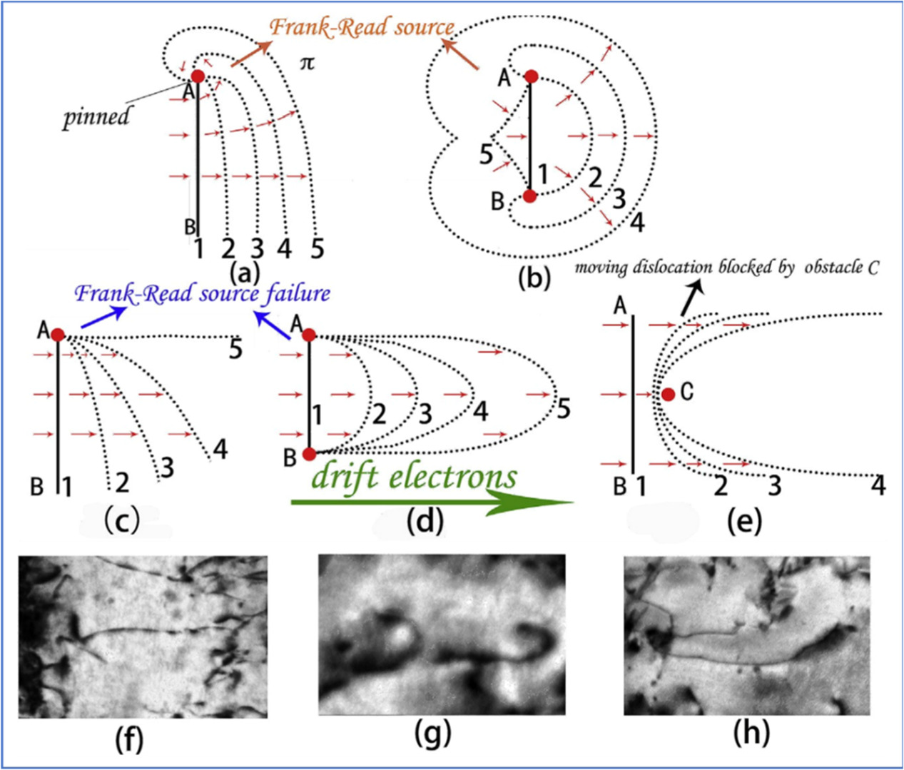 Effects of electrical pulse on metal deformation behaviors - IOPscience