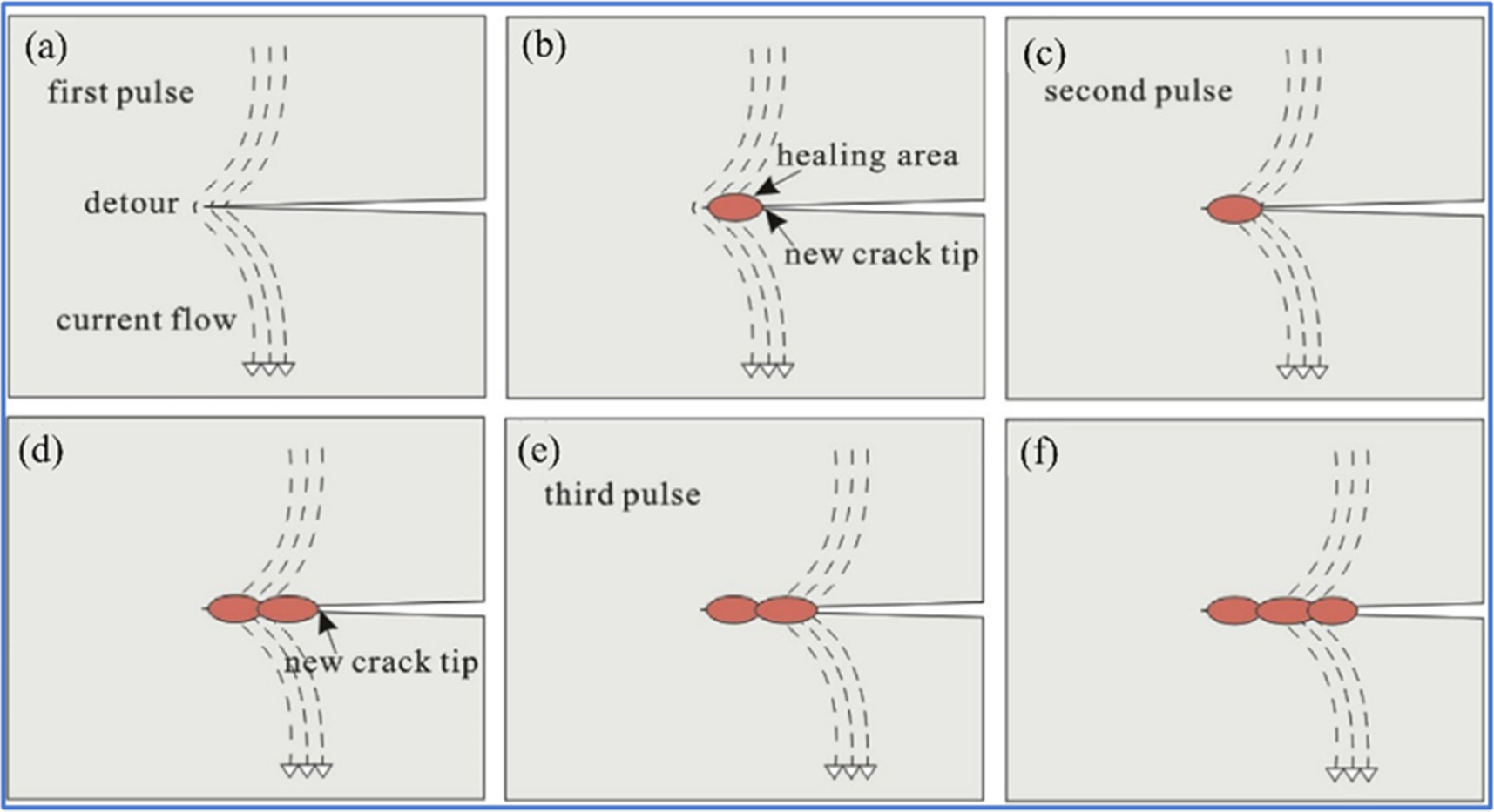 Effects of electrical pulse on metal deformation behaviors - IOPscience