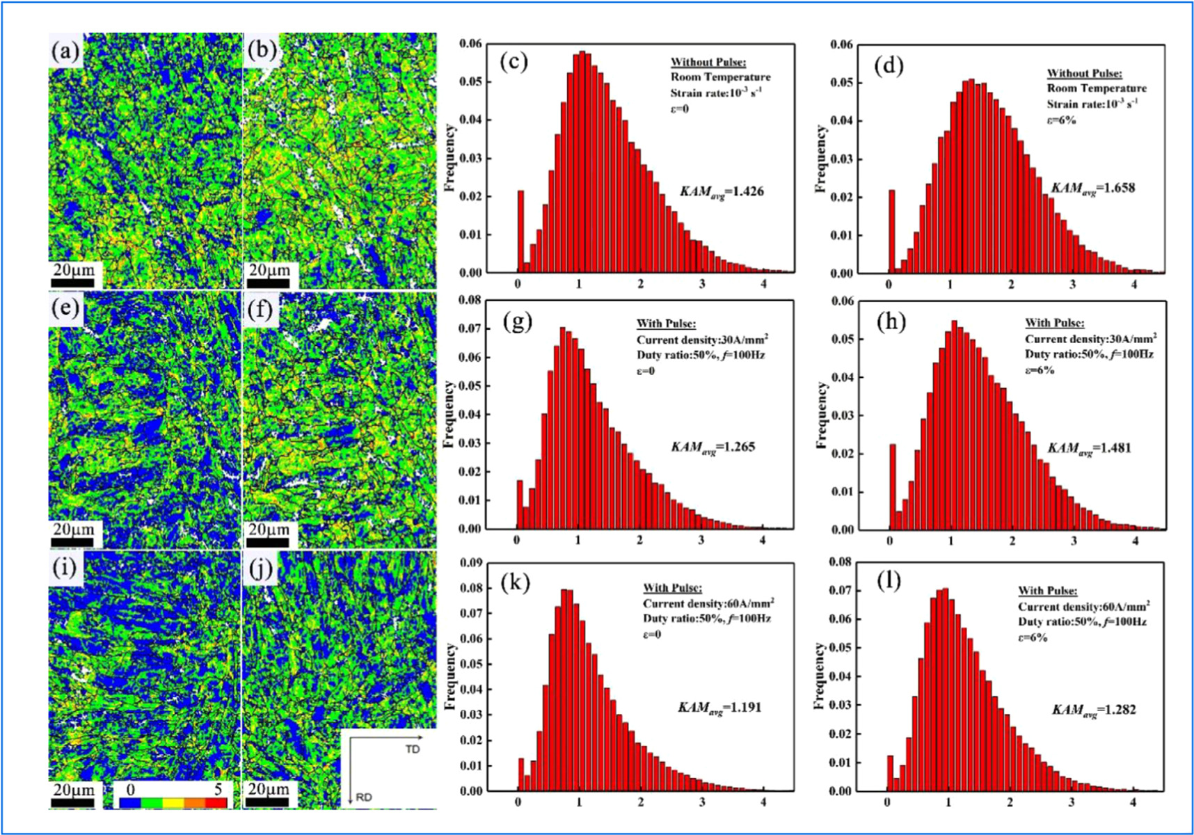Effects of electrical pulse on metal deformation behaviors - IOPscience