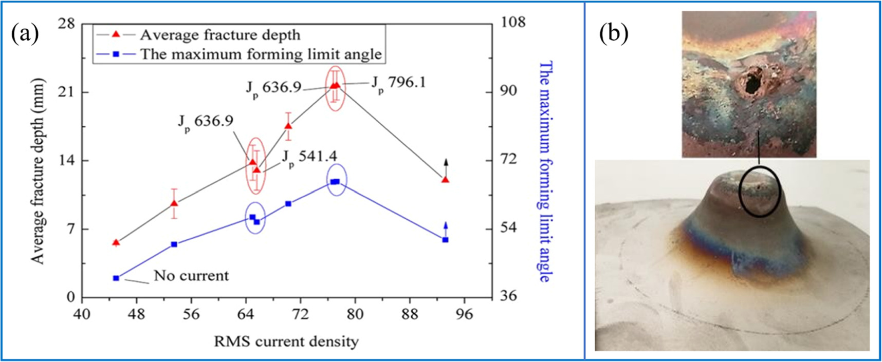 Effects of electrical pulse on metal deformation behaviors - IOPscience