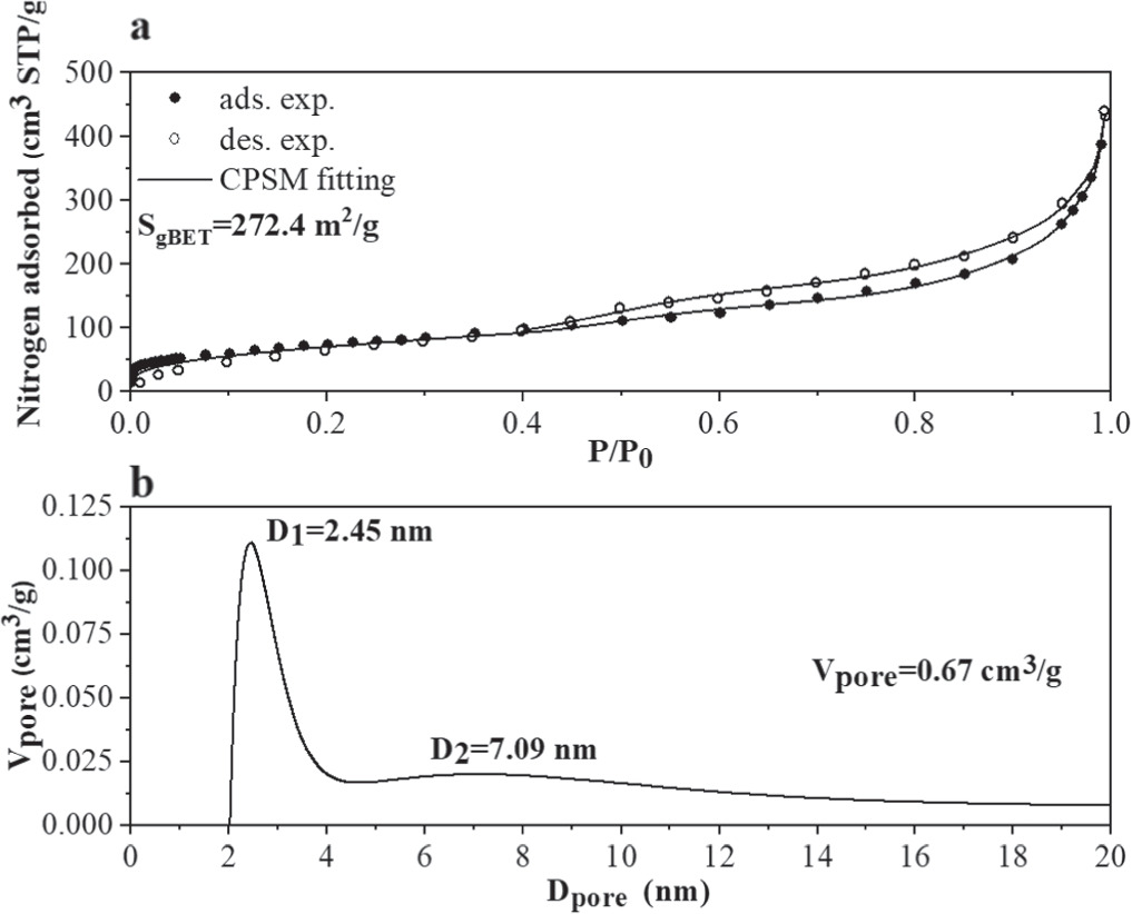 First synthesis of 2D materials by hypergolic reactions and evaluation ...