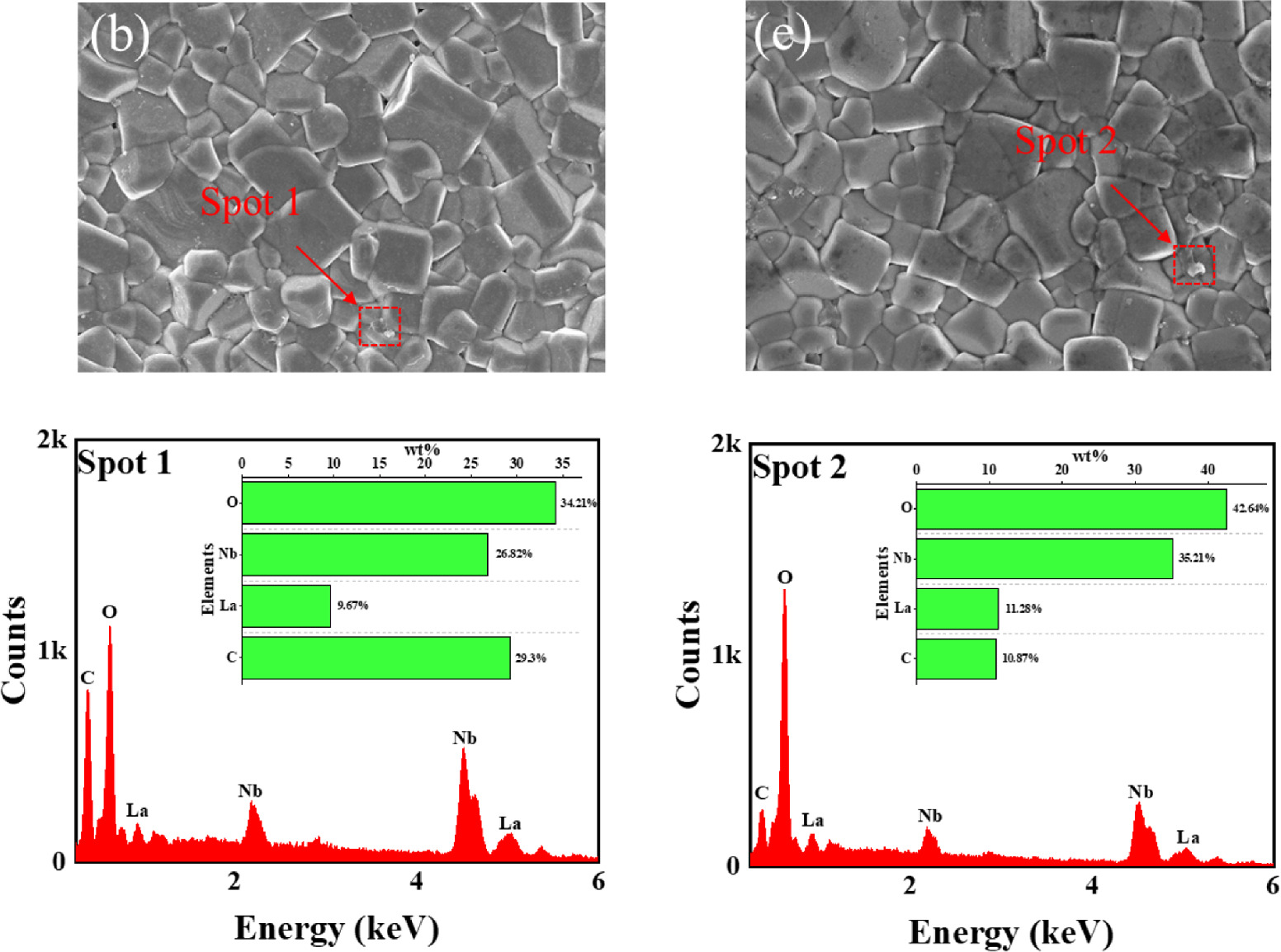 Effect of Sr and Nb co-doped on the total conductivity of Li0.5La0 ...