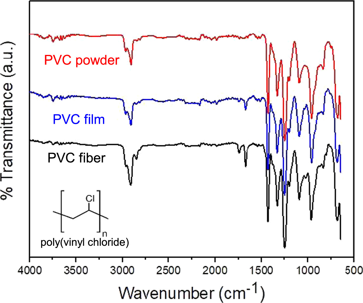 Electrowetting-on-dielectric behavior of aqueous droplets and gold ...