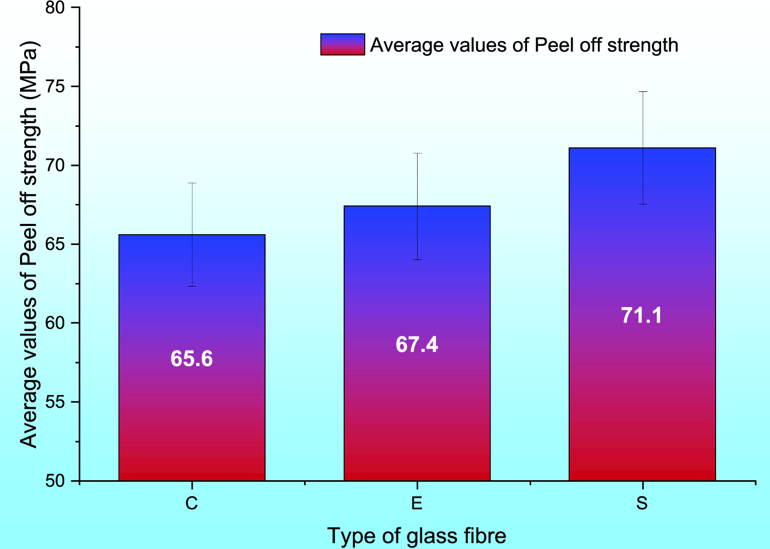Comparative study on the influence of additives on interfacial adhesion ...