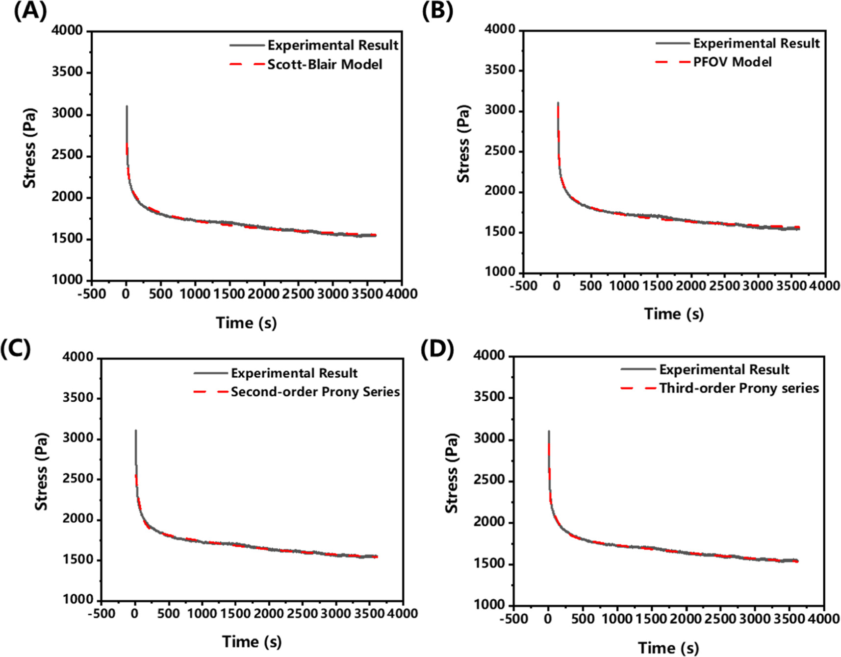 Characterizing the stress relaxation behavior of unidirectional prepreg ...