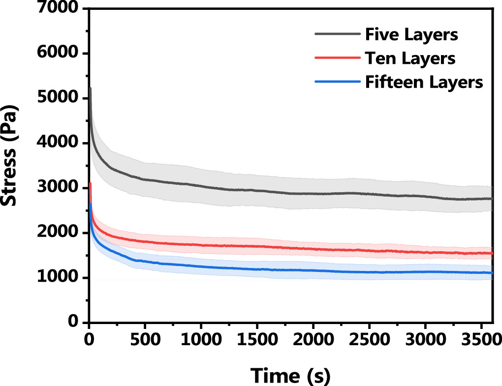 Characterizing the stress relaxation behavior of unidirectional prepreg ...