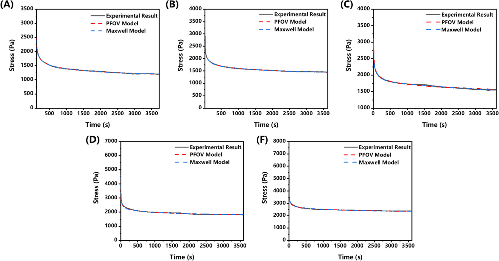 Characterizing the stress relaxation behavior of unidirectional prepreg ...
