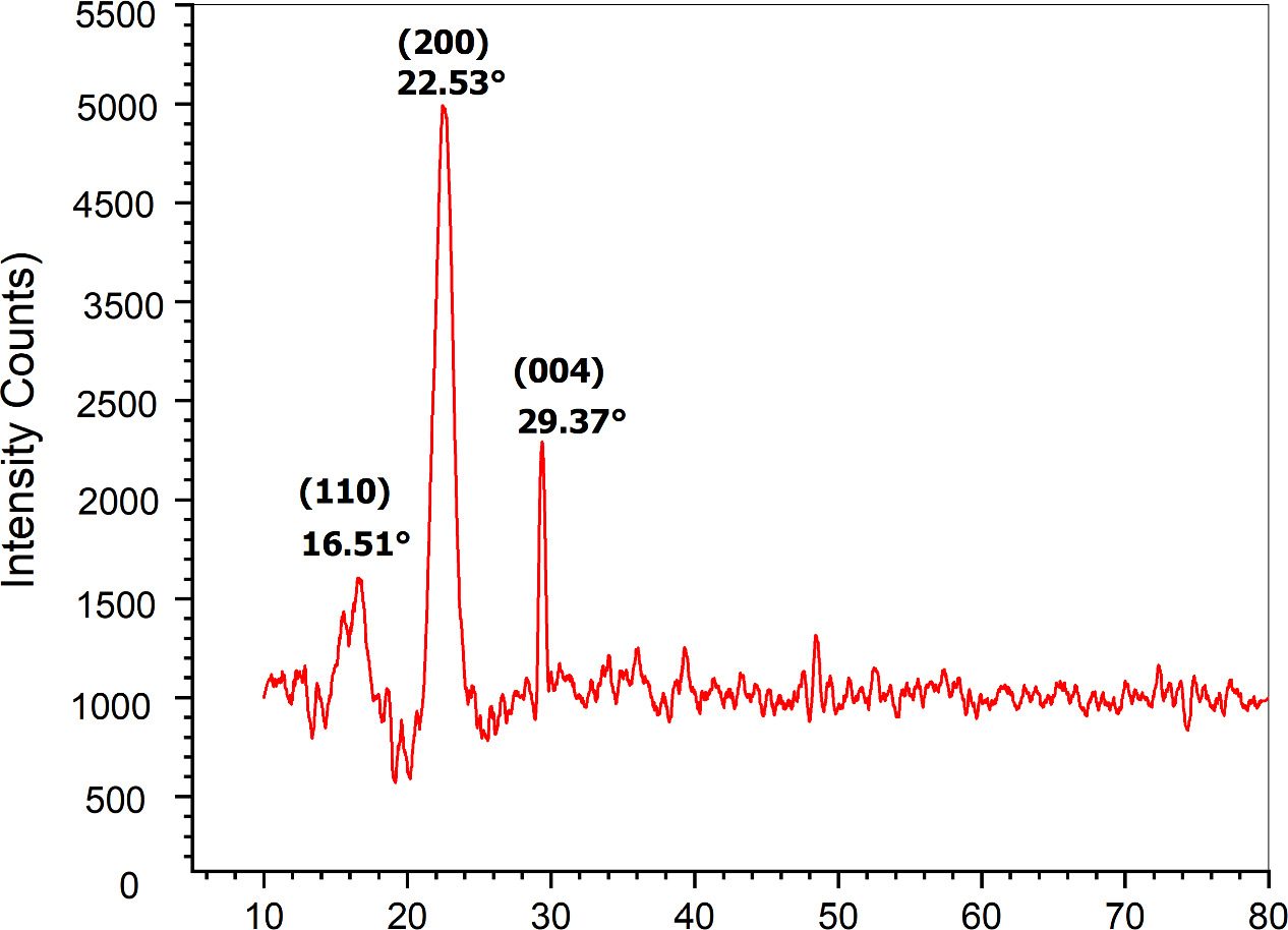 Extraction of cellulose from soybean hulls for the development of ...