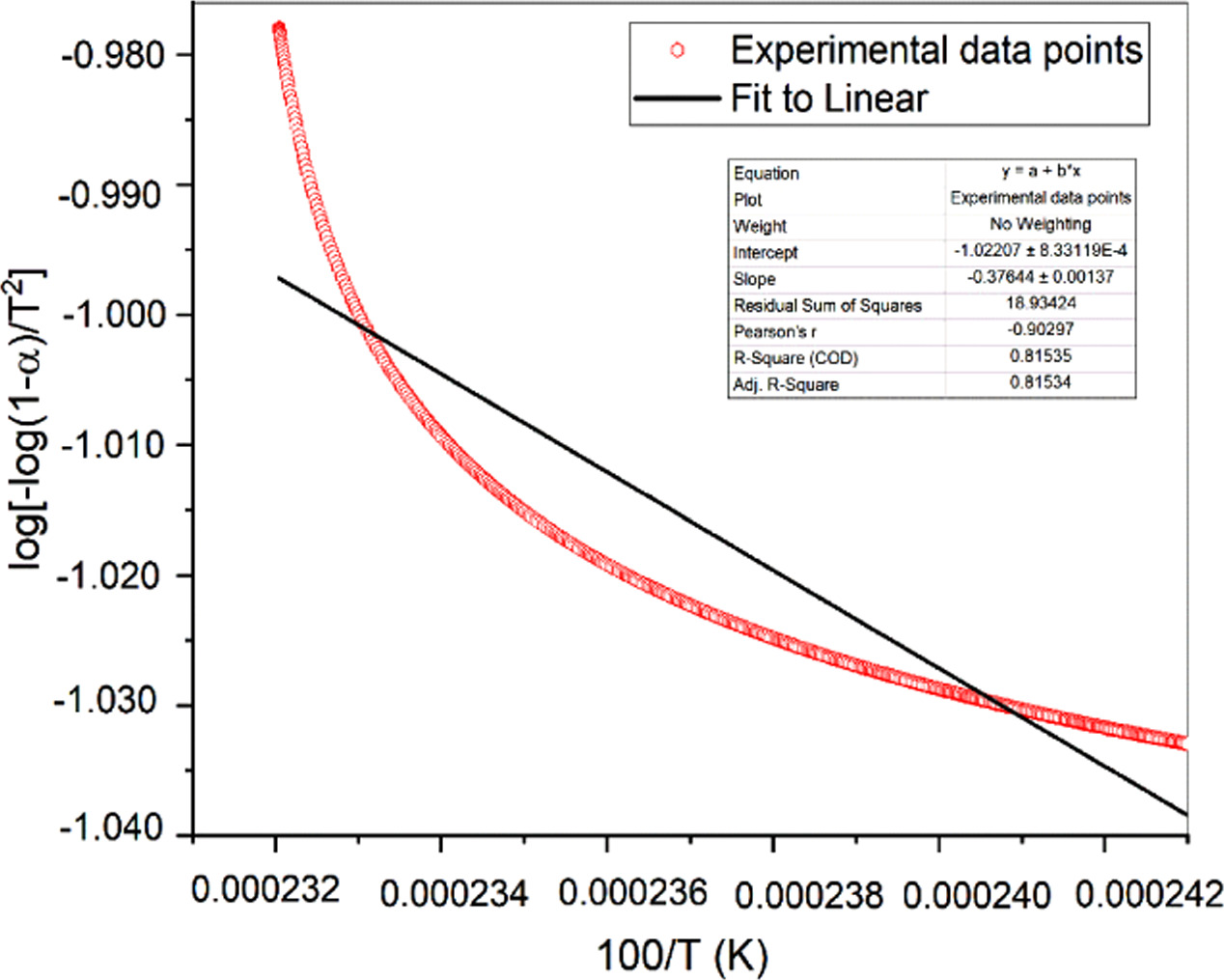 Extraction of cellulose from soybean hulls for the development of ...