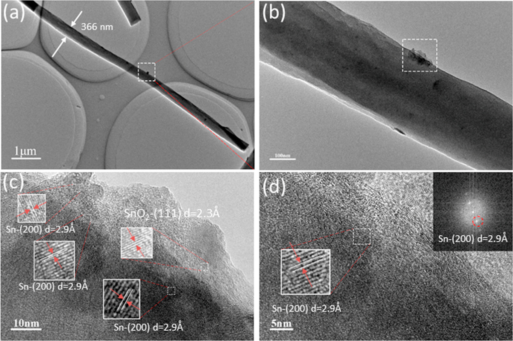 Tin-antimony/carbon composite porous fibers: electrospinning synthesis ...