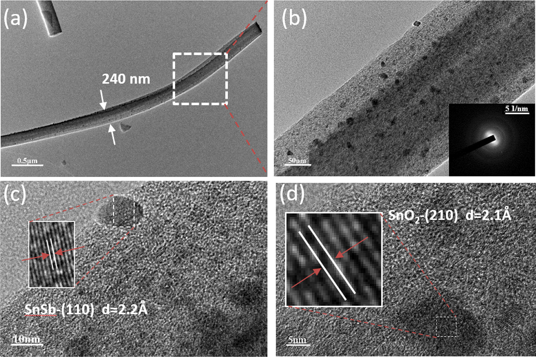 Tin-antimony/carbon composite porous fibers: electrospinning synthesis ...