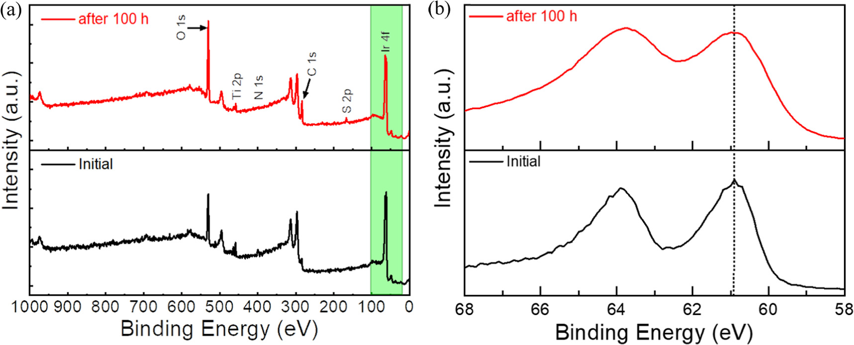 Electronic structure control of IrO2 via conjugated polymer support for highly efficient oxygen ...