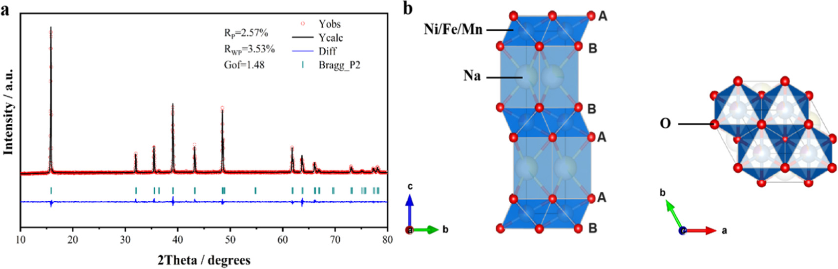 Probing the account of phase transition upon electrochemical cycling of ...